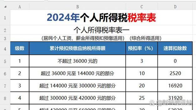 上海个税扣除标准2024年最新