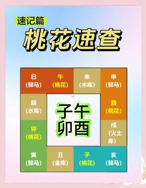 免费查桃花运截图