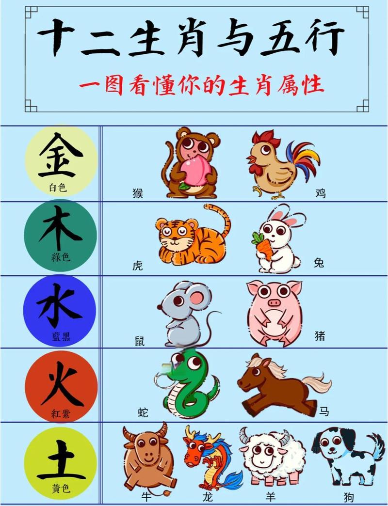 金木水火土生肖图标