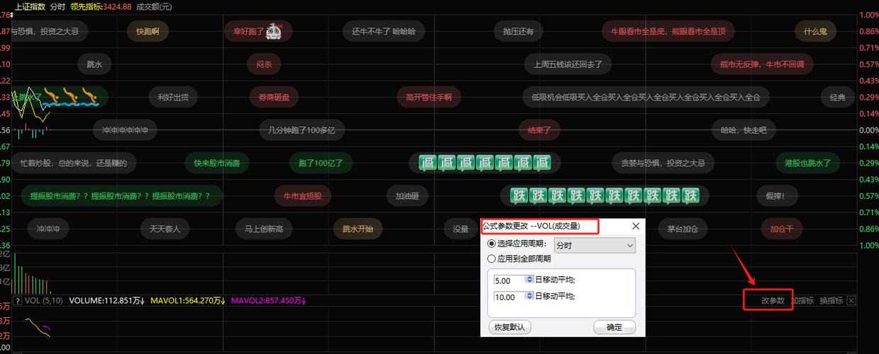 东方财富自定义指标怎么用图标