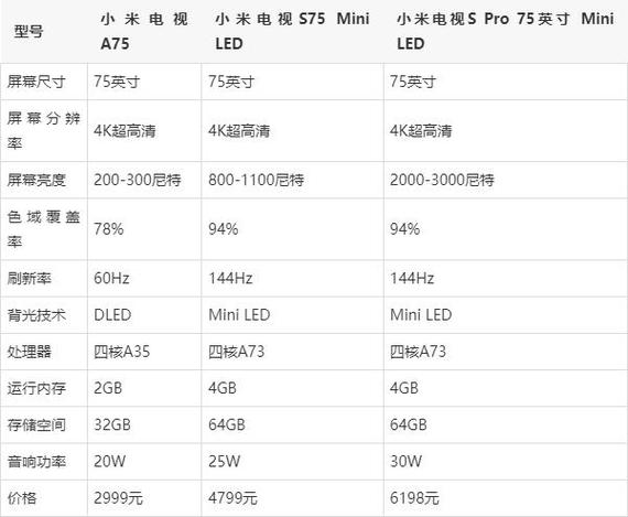 小米电视的配置参数图标