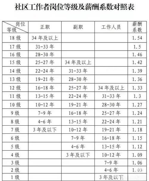 降低岗位等级的影响期图标