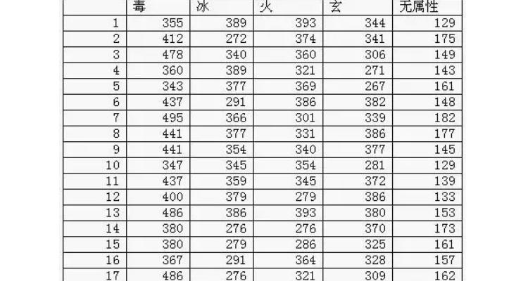 天龙八部那个门派伤害最高图标