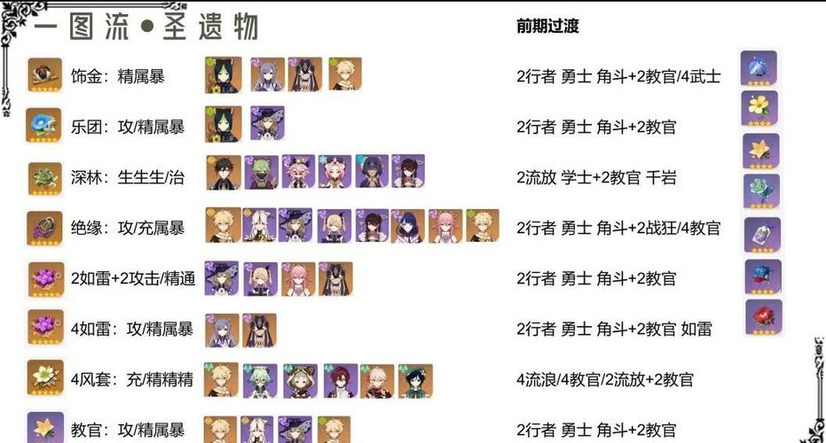原神雷神提纳里配队图标