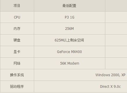 笔记本玩cf最低配置图标
