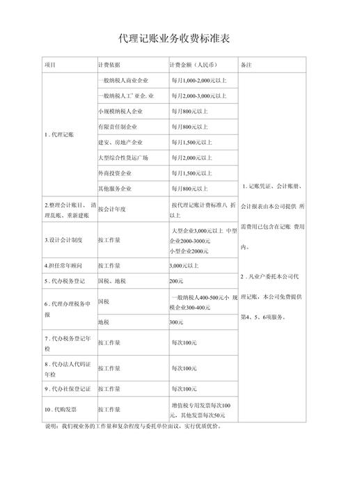 专业收账公司收费标准图标
