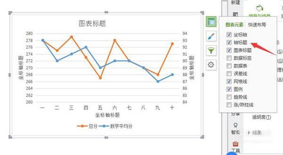 表格怎么做折线图图标