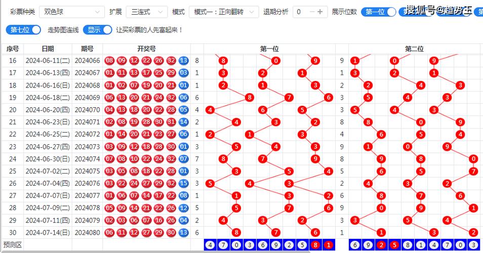 (旺彩)双色球科学预测图标