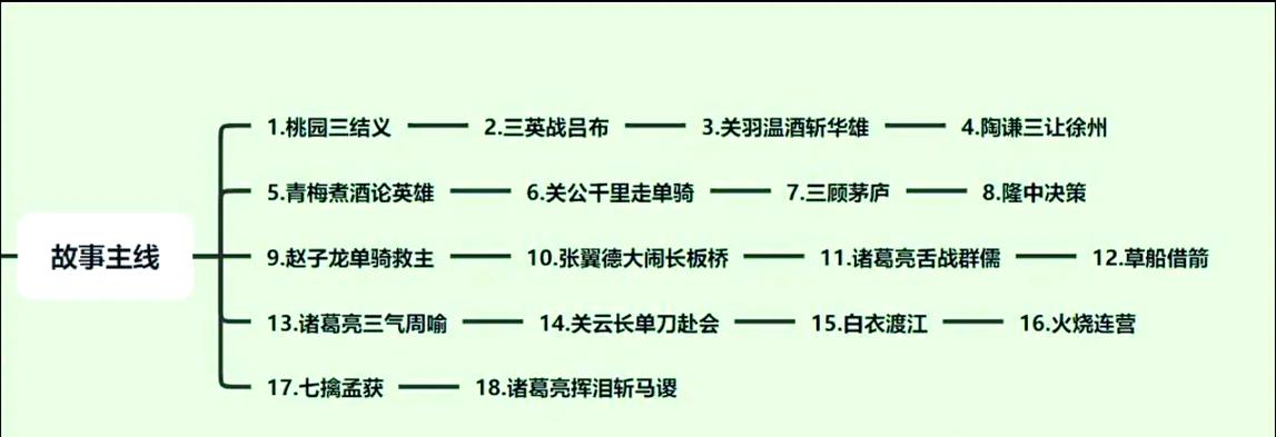 三国历史故事