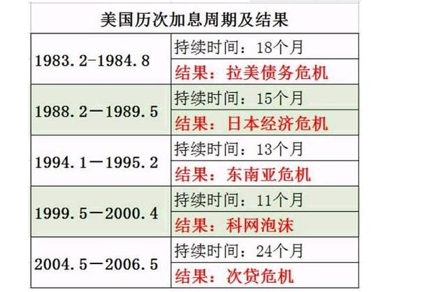 美联储加息是增加存款利息吗截图