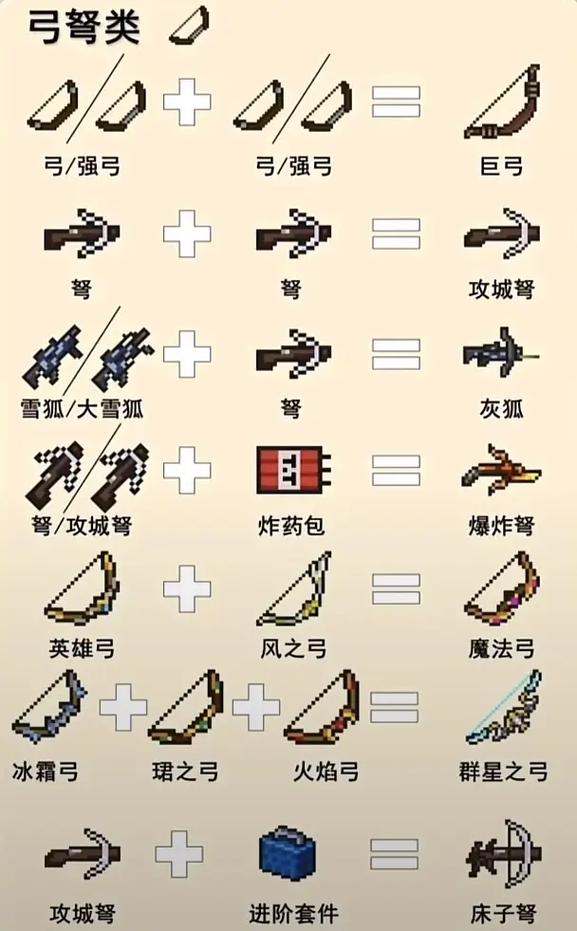 元气骑士怎么携带三把武器截图