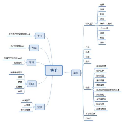 短视频的基本功能图标