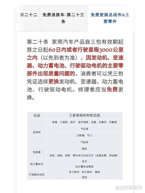 国家三包法退换货规定图标