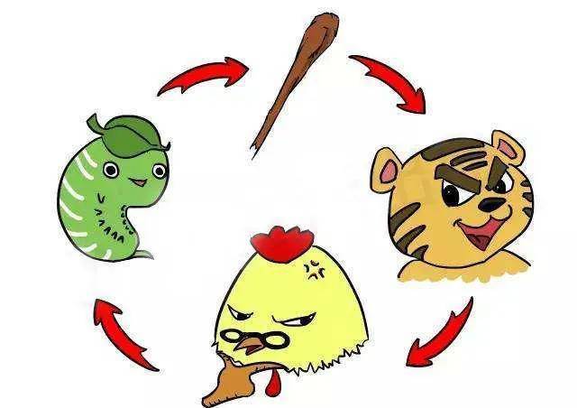棒打老虎鸡吃虫手势