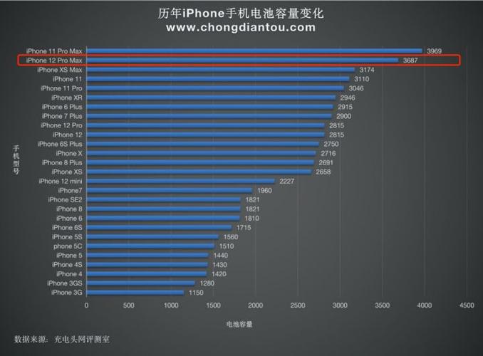 旧电脑装32位和62位哪个流畅图标