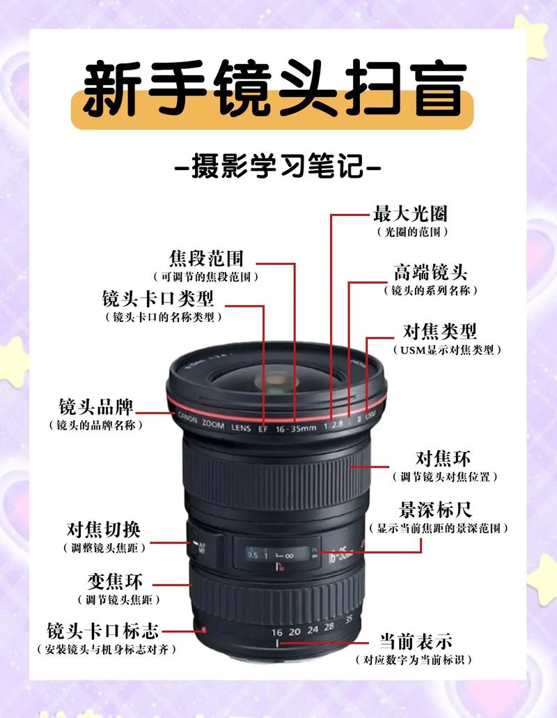变焦镜头的应用场景图标