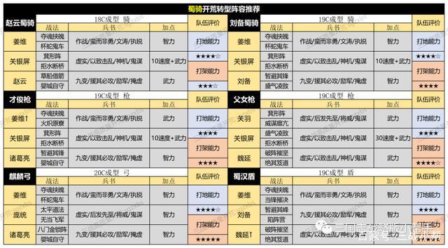 s4开荒最舒服的阵容平民图标