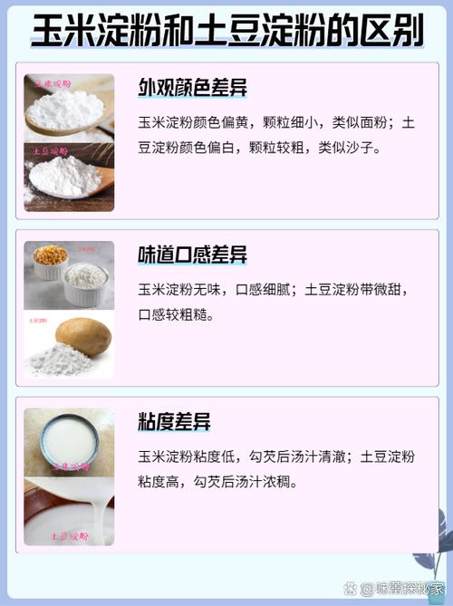 淀粉跟玉米粉一样吗图标