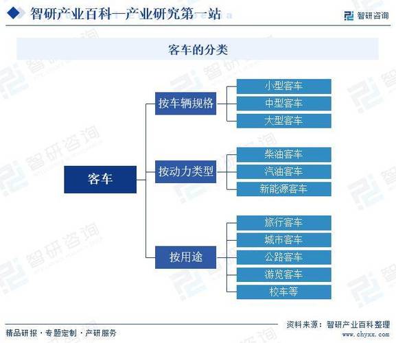 客车行业未来前景图标