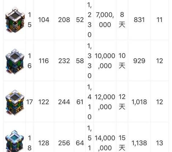 部落冲突时间计算器图标