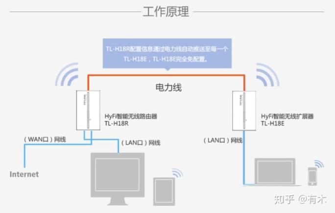 小米wifi电力猫连接教程