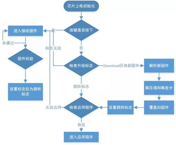 iqoo有必要升级系统吗图标