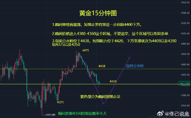 美盘黄金实时行情截图