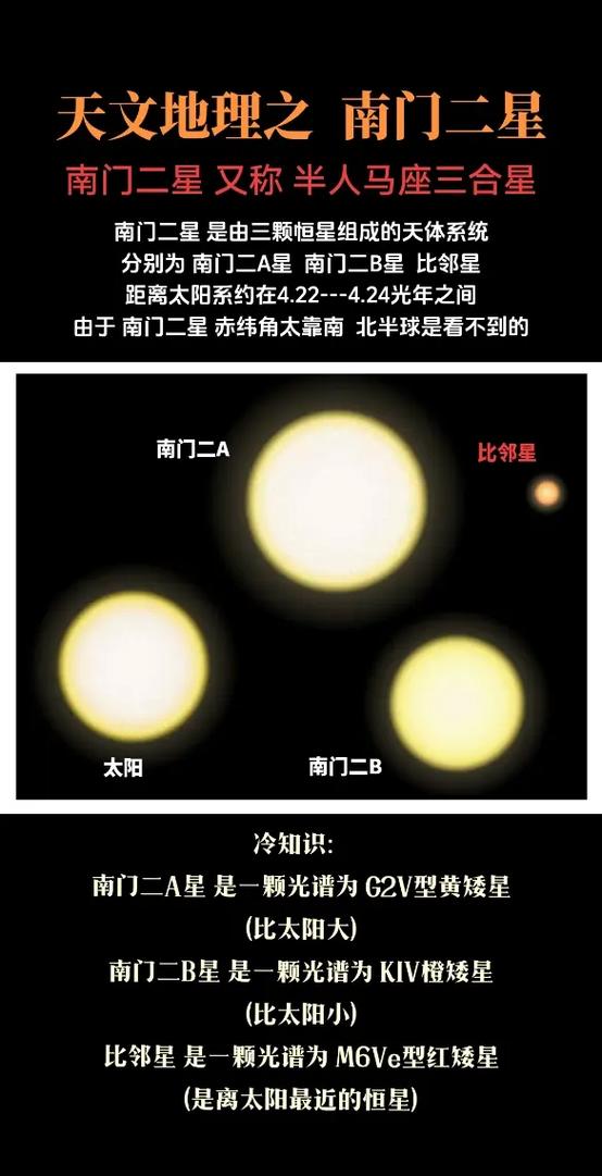 比邻星在银河系吗截图