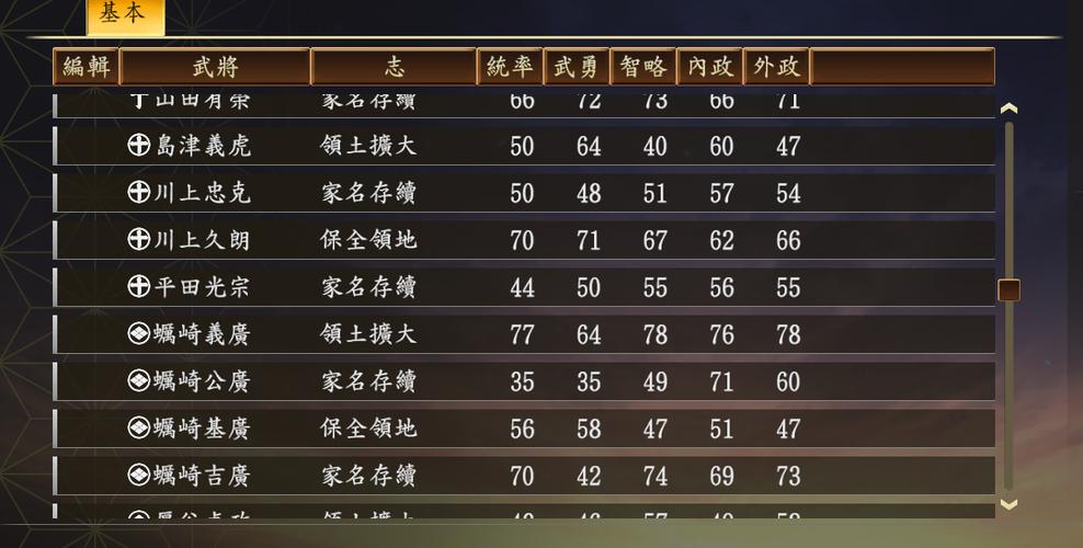 信长之野望15大志pk武将资料图标