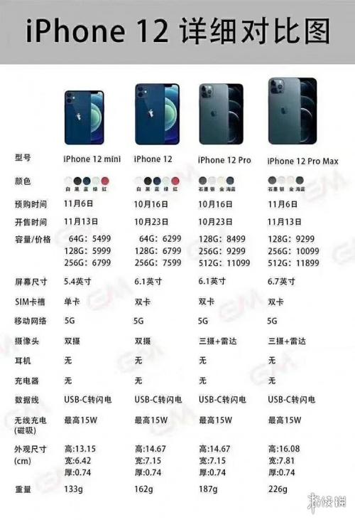 苹果12配置参数详情图标