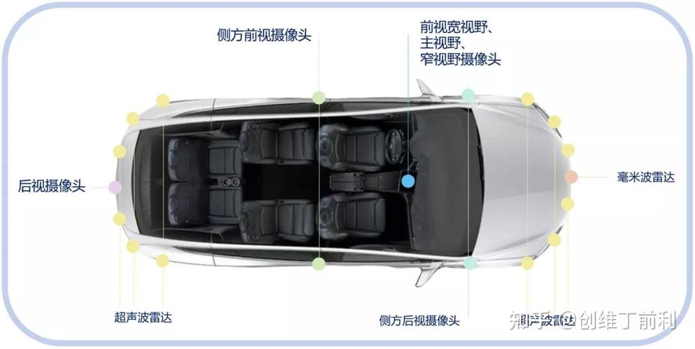 特斯拉摄像头位置在哪图标