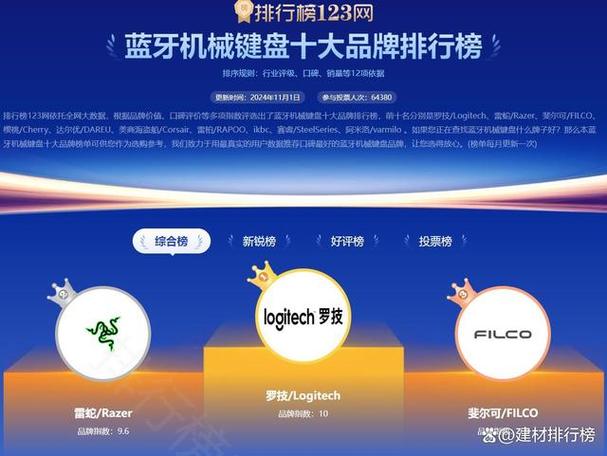 键盘排行榜十大品牌图标