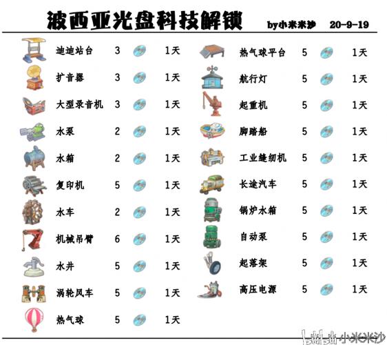波西亚时光内购破解,完整图标