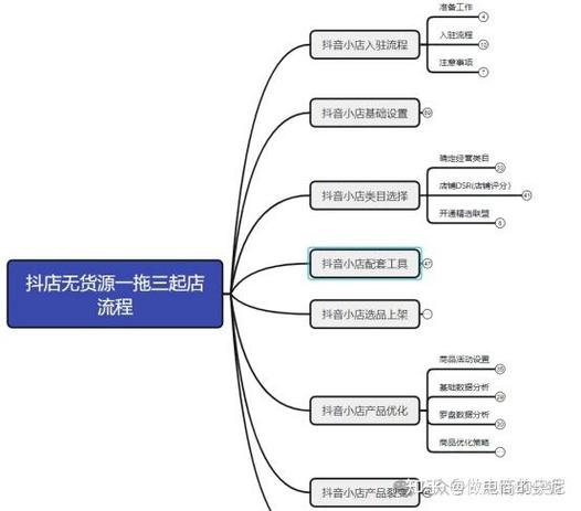 新手怎么开始做电商图标