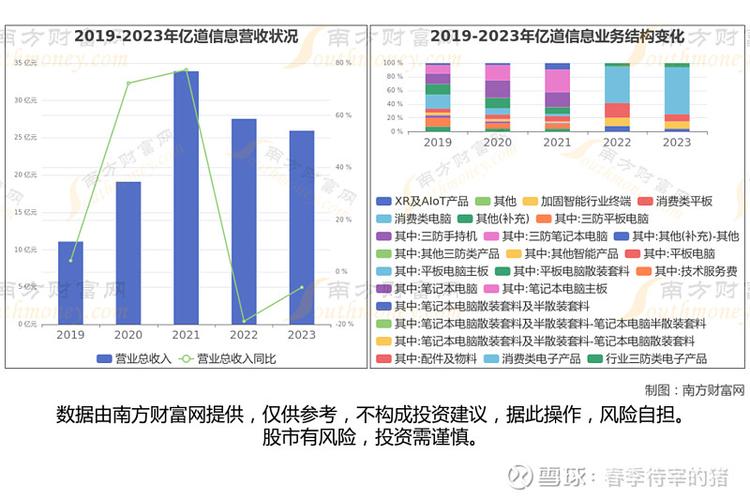 电子产品利润高吗图标
