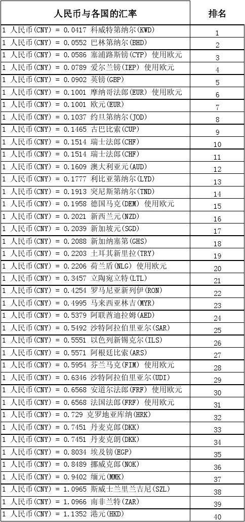 人民币巴基斯坦汇率换算表截图