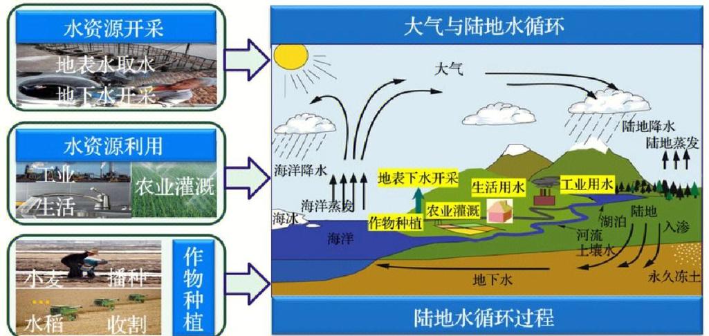 自制水循环鱼缸用图标