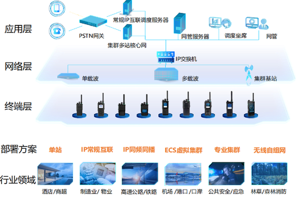 对讲机刷系统图标