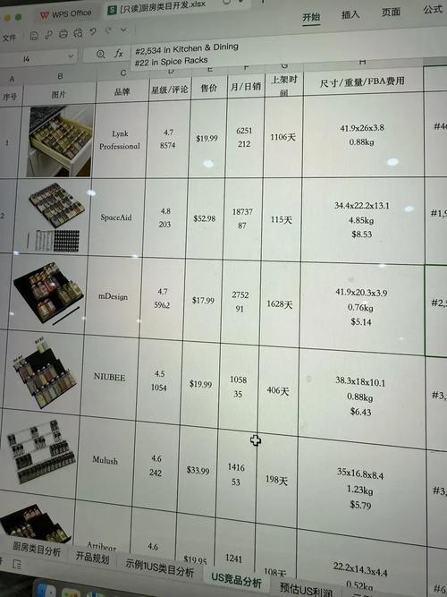 12580惠生活产品种类图标