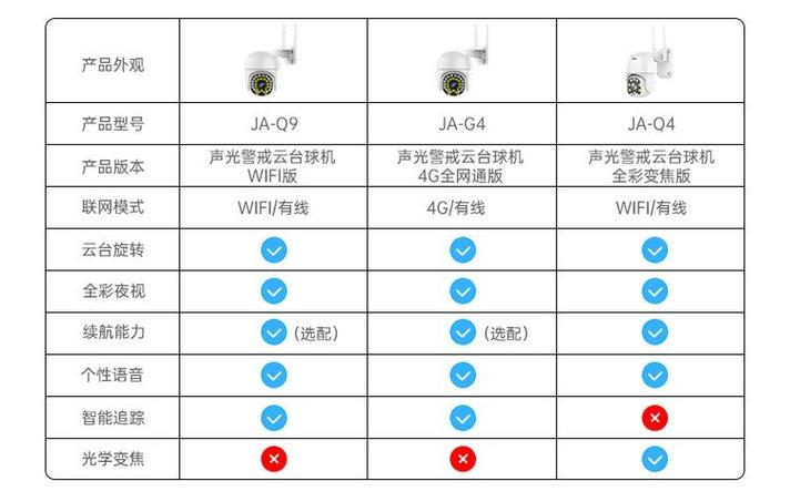 乔安智联摄像头怎么配置网络图标