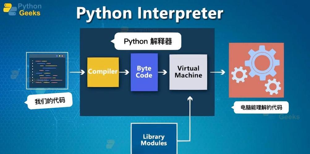 python的作用图标