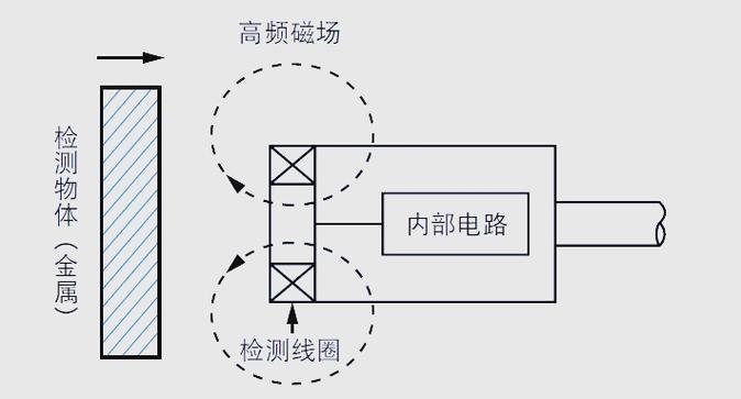 接近开关内部电路原理图图标