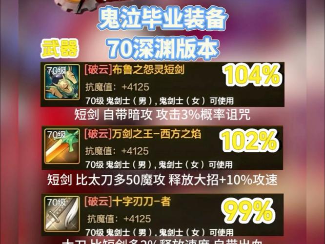 70版本鬼泣毕业装备图标