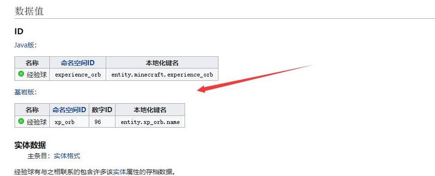 获得经验的指令是什么图标