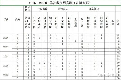 2021江苏学测图标