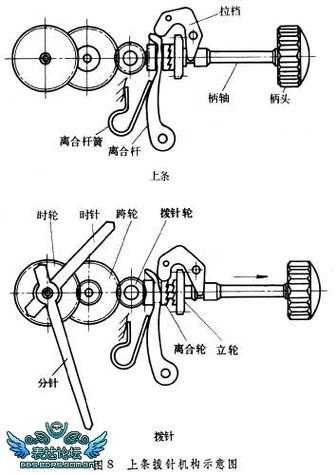 钟表齿轮结构图图标