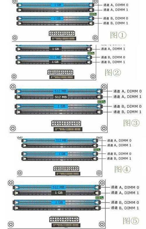 双通道插哪两个截图
