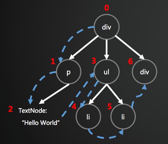 Virtual-DOM图标