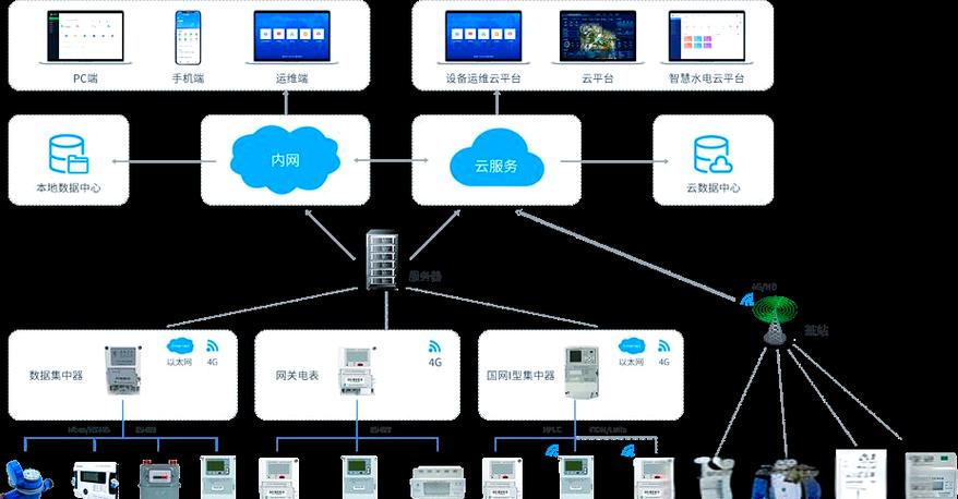 电表远程监控系统图标