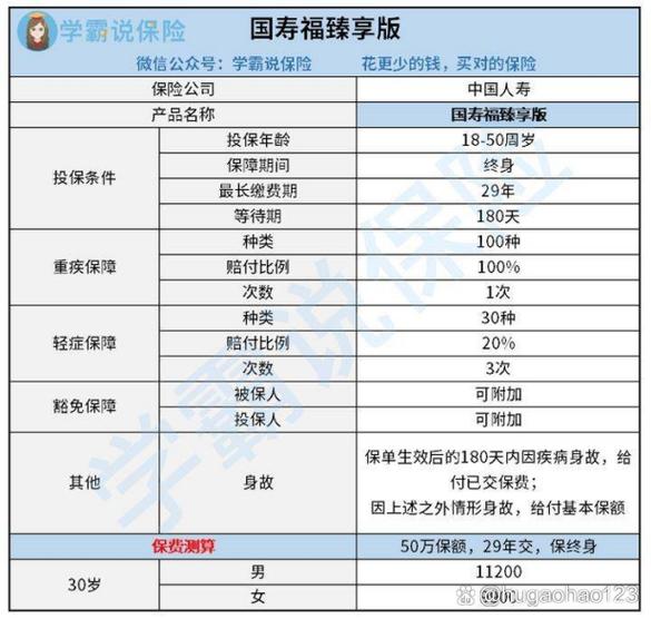 保费交满后可以全额退款吗图标